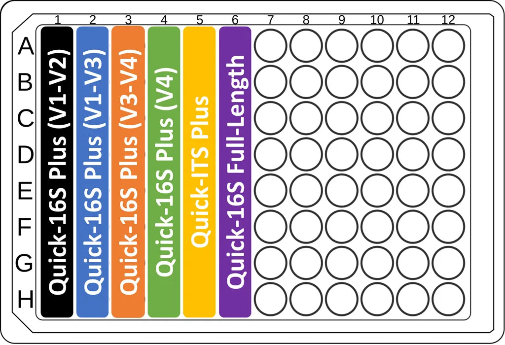 Quick-ITS Plus NGS Library Prep Kit (UDI) Sample